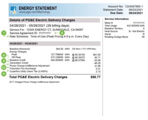 Understanding Your Electric Bill - SVCE