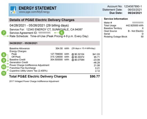 Understanding Your Electric Bill - SVCE