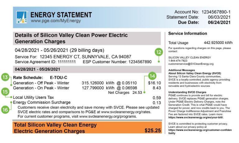 Understanding Your Electric Bill - SVCE