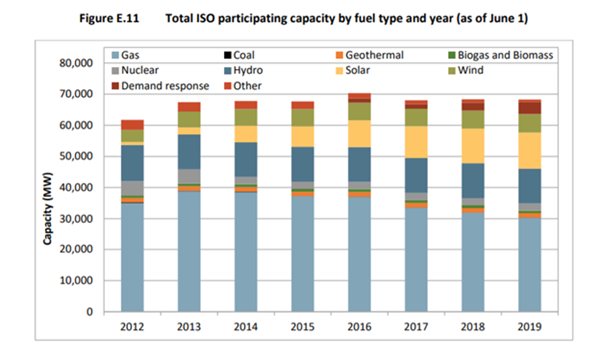 Common Questions About California’s Recent Power Emergencies - SVCE