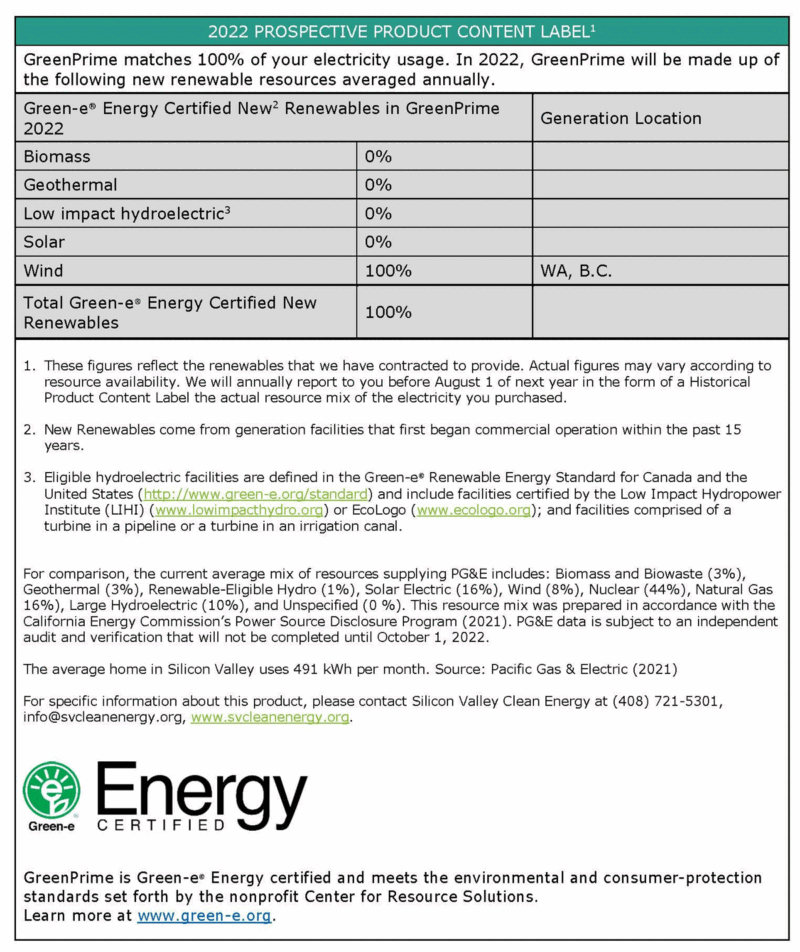 Upgrade to GreenPrime - SVCE