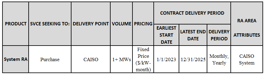 Solicitations - SVCE