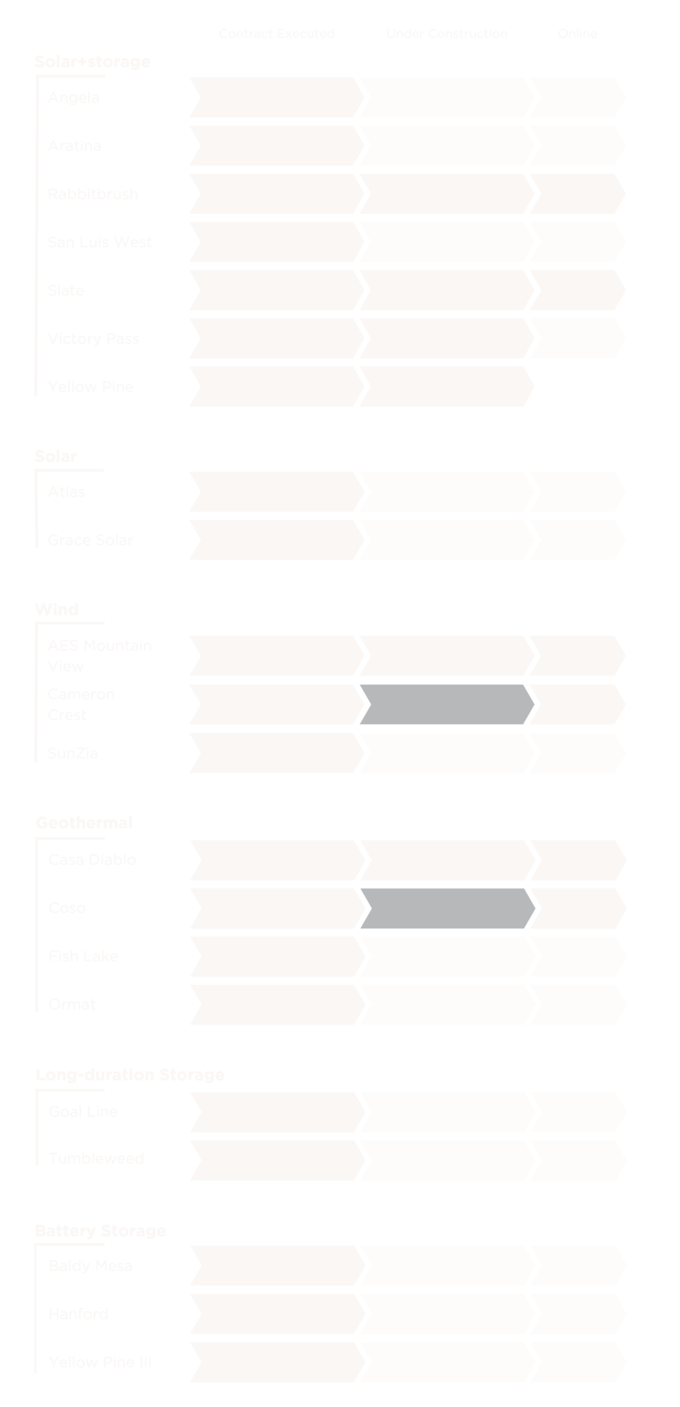 Building New Renewables in California - SVCE