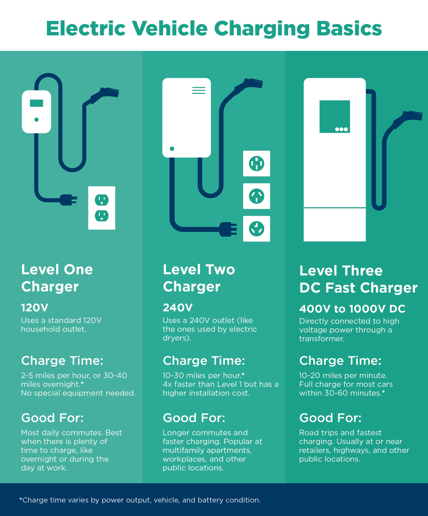 Multifamily EV Charging Incentives - SVCE